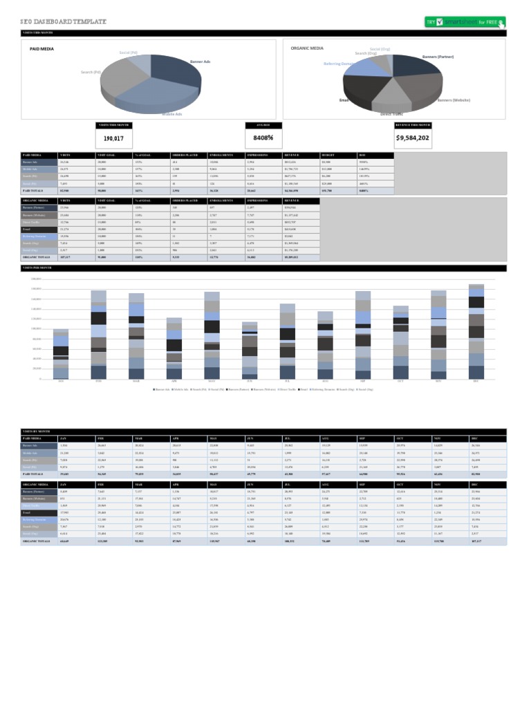 SEO Dashboard Template Overview | PDF | Communication