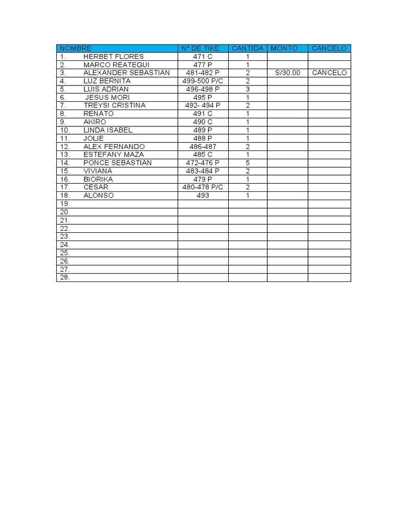 Tikes de Parrillada | PDF