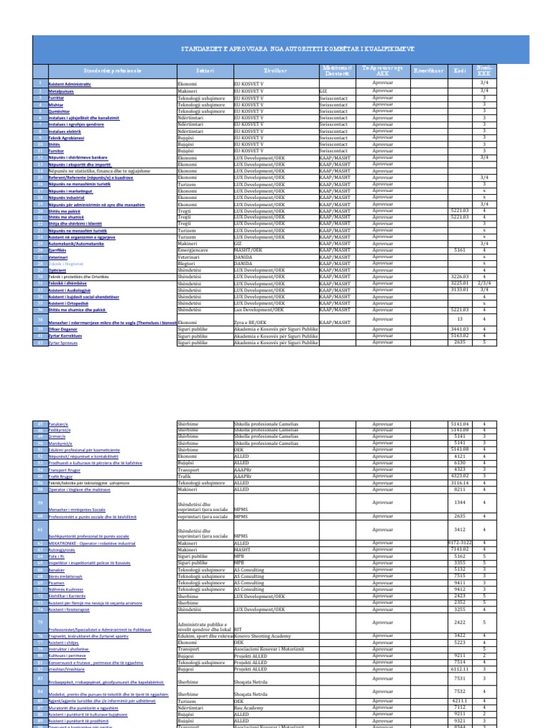 Lista e Standardeve Te Aprovuara | PDF