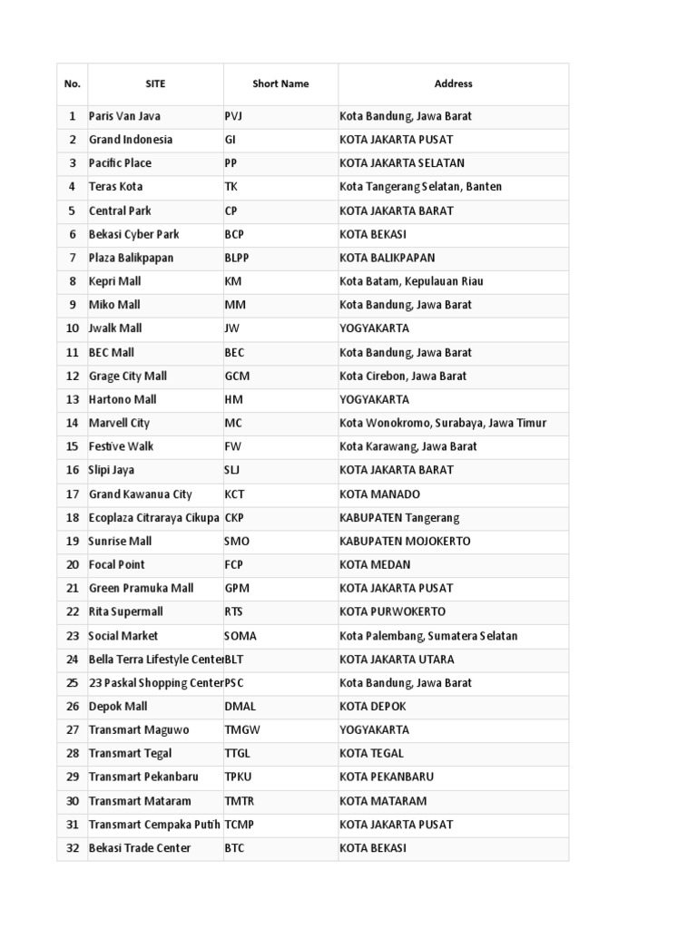 Alamat Site All CGV | PDF