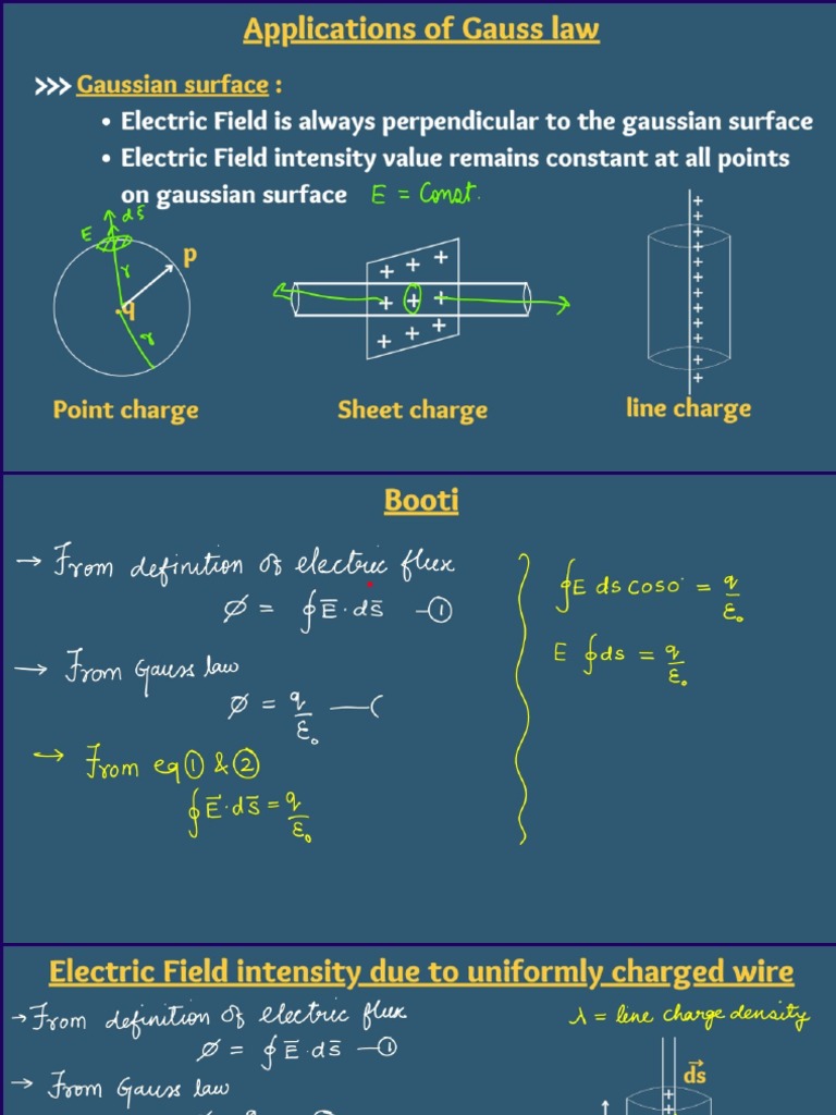 Application of Gauss Law | PDF