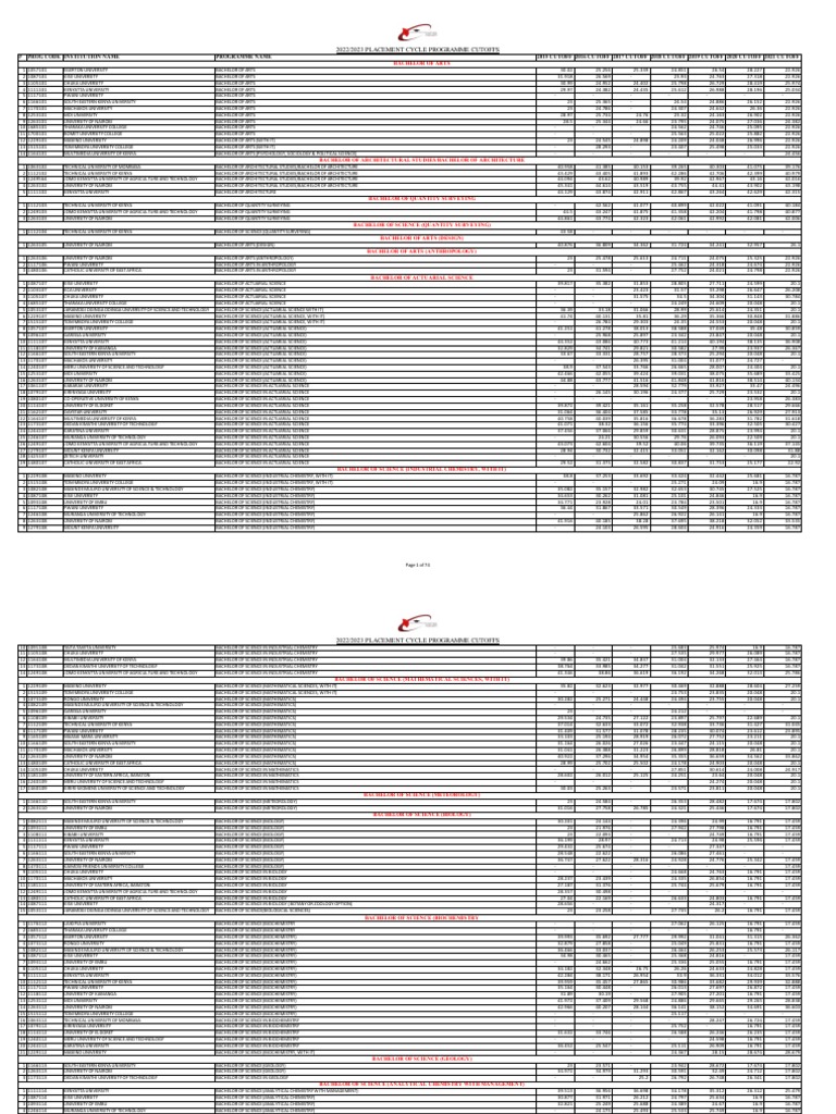 Degree Cutoffs 2022 2023 | PDF | Kenya | Universities And Colleges