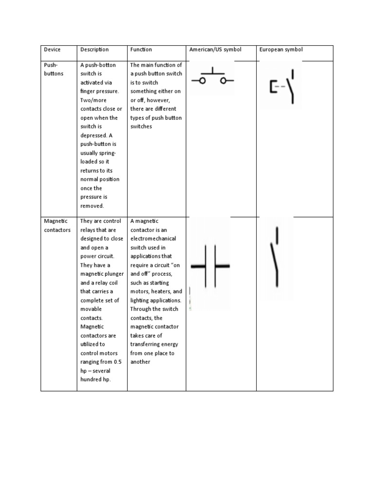 Electrical Device Functions Guide | PDF