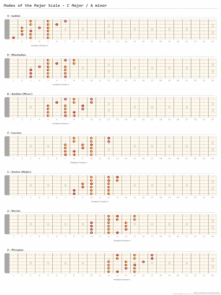 51 - Modes-of-the-Major-Scale-Visualized-Using-The-Pentatonic | PDF