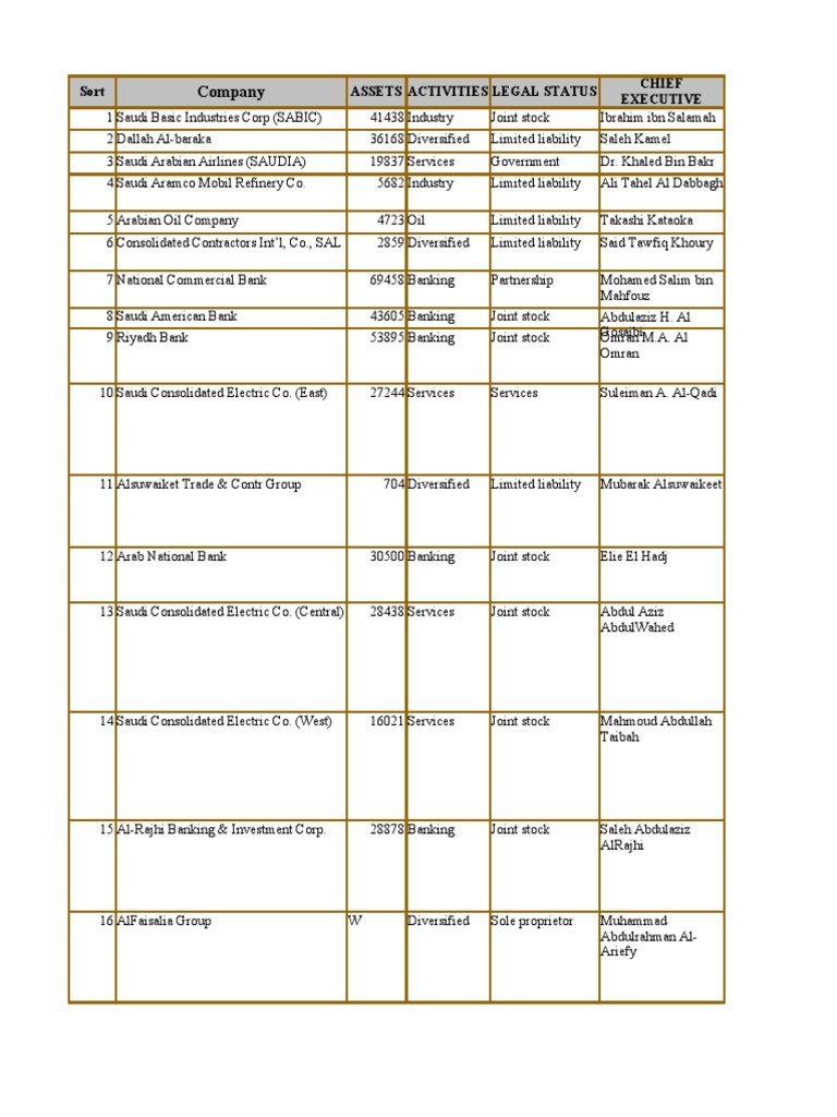 New Microsoft Excel Worksheet | PDF | Abdullah Of Saudi Arabia | Saudi ...
