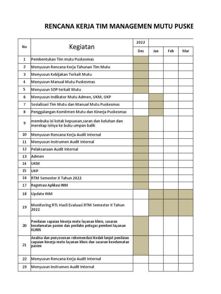 Rencana Kerja Tim Mutu Tahun 2023 | PDF
