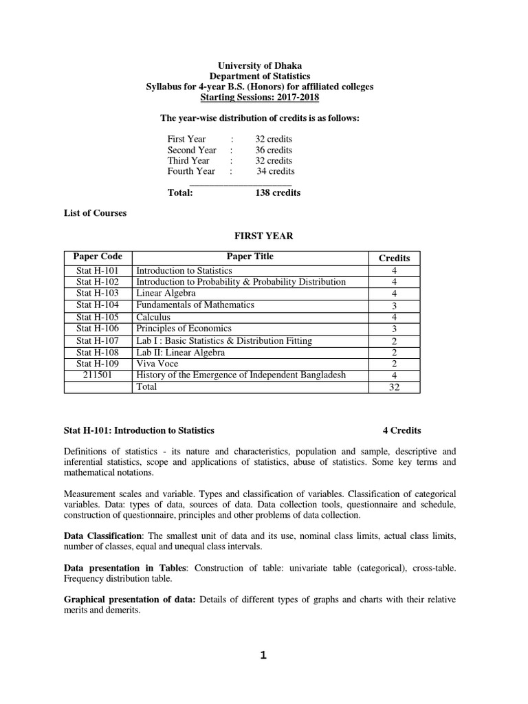 DC 1st Year Syllabus | PDF | Integral | Derivative