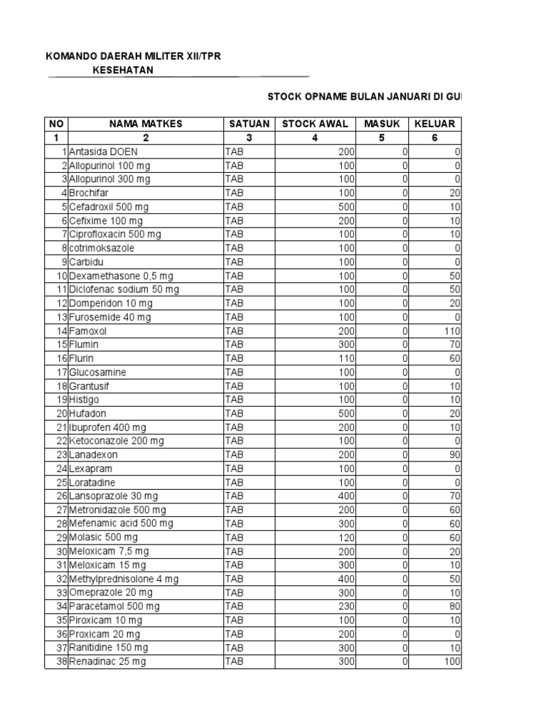 Contoh Tabel Stock Opname | PDF | Drugs | Functional Group