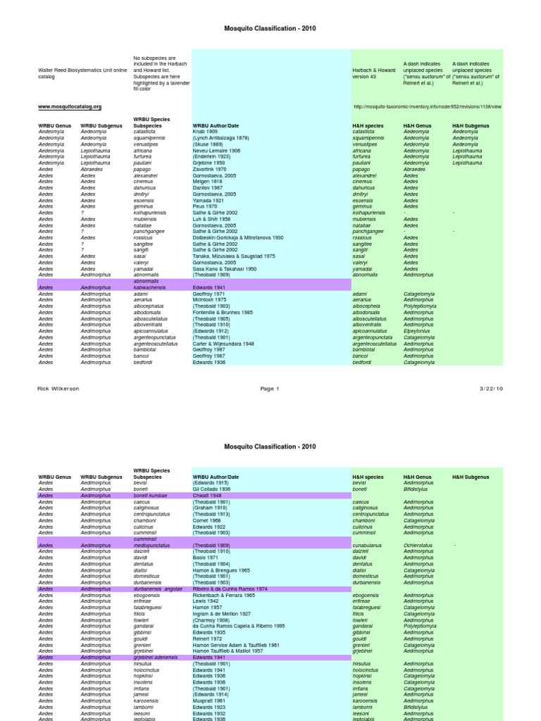 Wilkerson 2010 Mosquito Classification WRBU | PDF | Plant Taxonomy ...