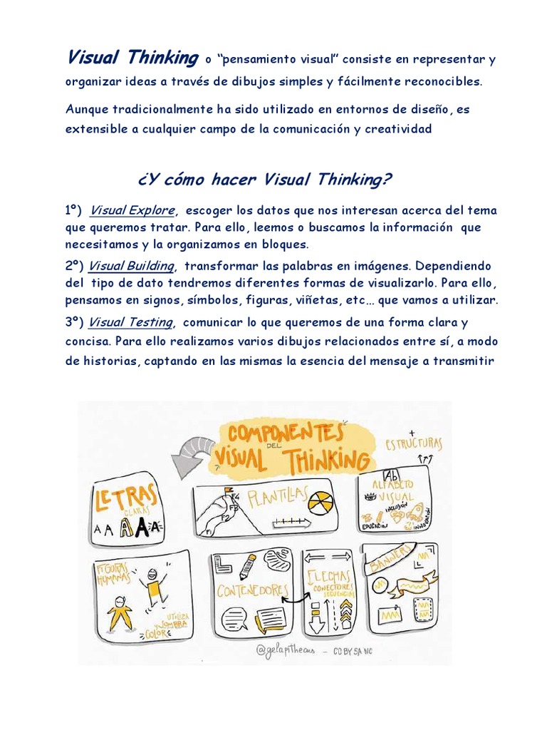 Cómo Hacer Un Visual - Thinking | PDF | Comunicación | Cognición