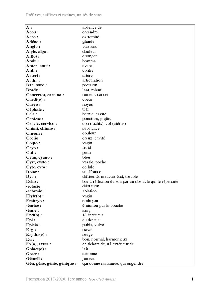 Terminologie Médicale : Préfixes et Suffixes | PDF | Spécialités ...