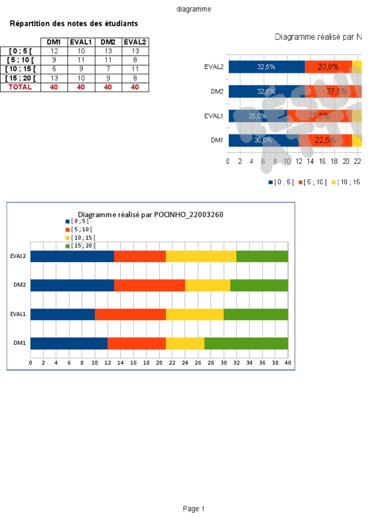 T3 Diagramme - Ods | PDF