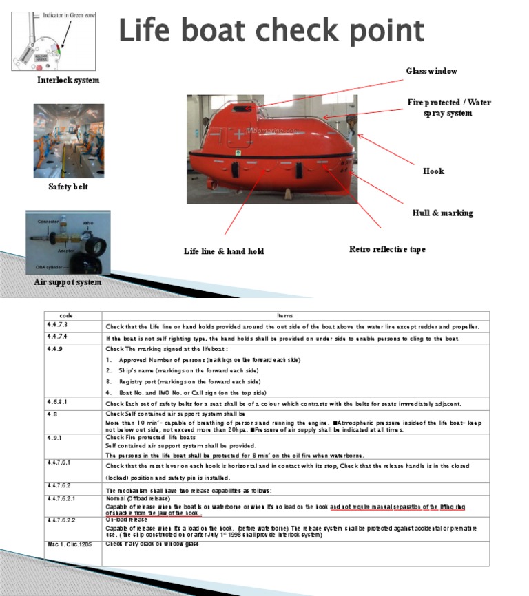 Lifeboat Check Point | PDF | Ships | Manufactured Goods
