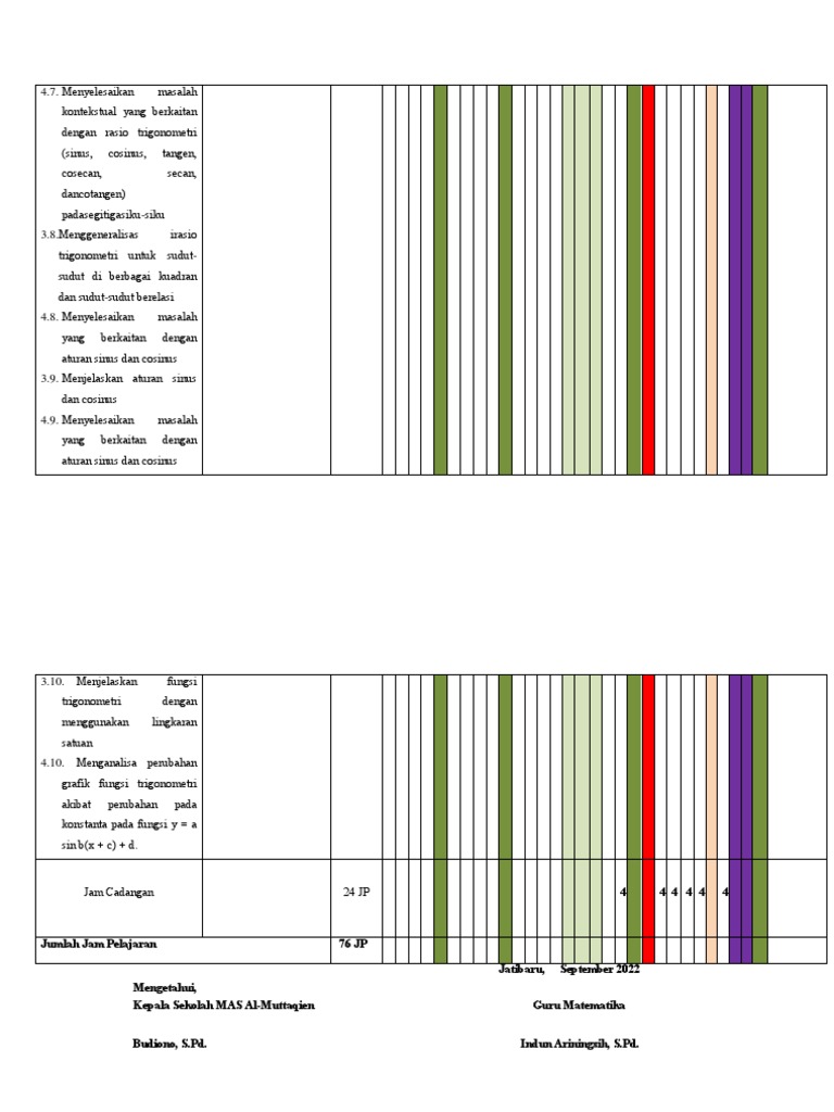 Prota Dan Prosem Matematika Wajib Kelas X Fiks-12-13 | PDF