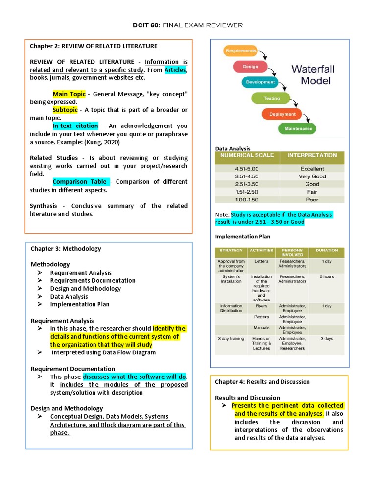 BSIT 3-1 - DCIT 60 Final Exam Reviewer | PDF | Software Development Process | Data Analysis