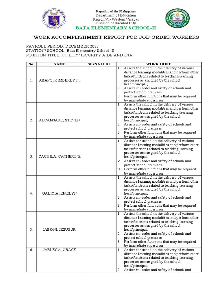 Work Accomplishment Report Lsa | PDF | Control (Social And Political ...