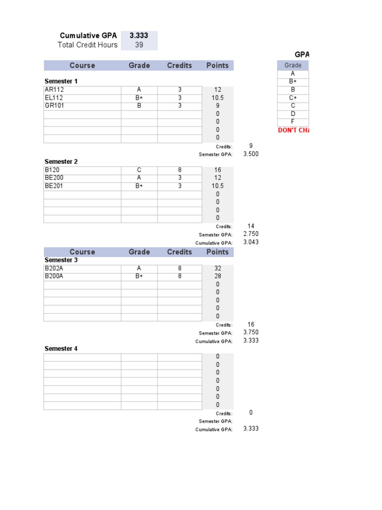 Gpa Calculator Aou Upload | Download Free PDF | Course Credit | Student ...