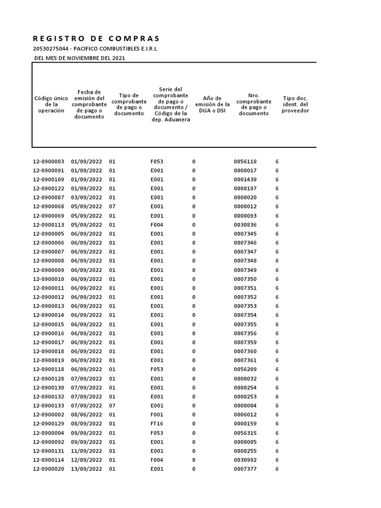 Tabla de Validación COMPRAS SETIEMBRE | PDF