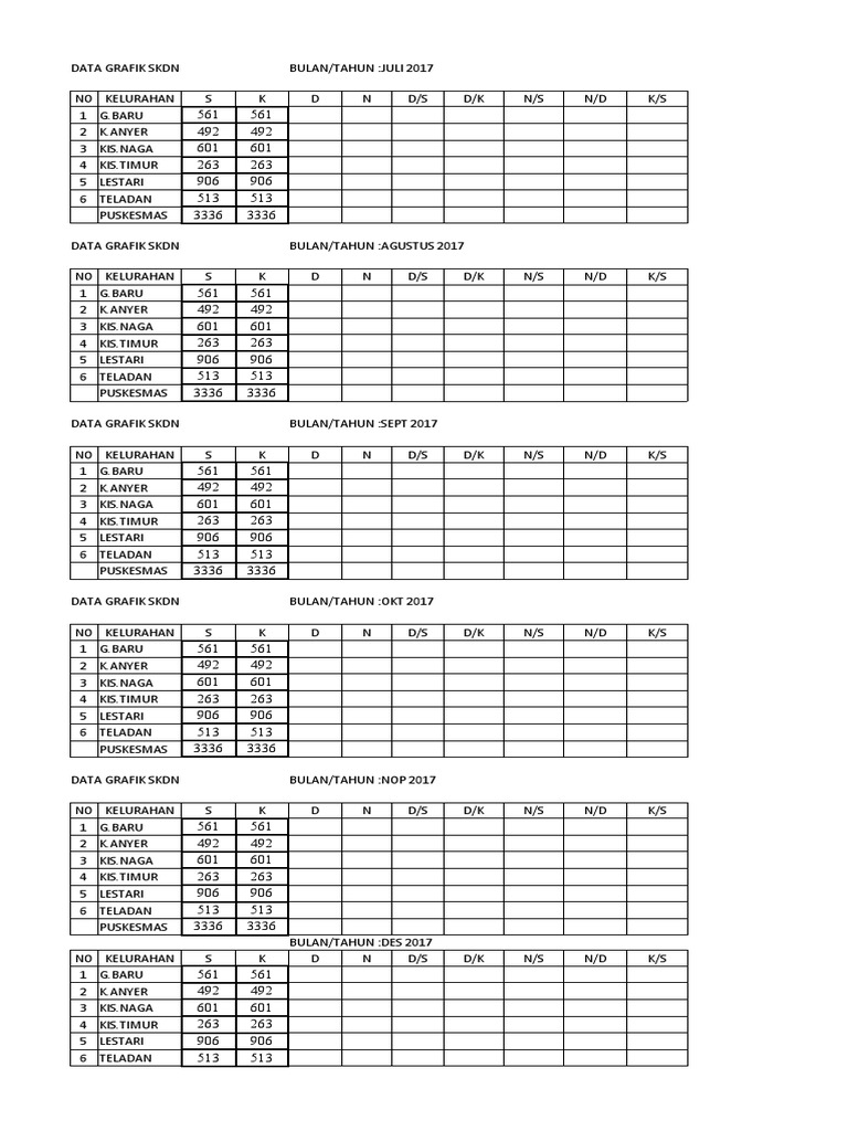 Data Grafik SKDN | PDF