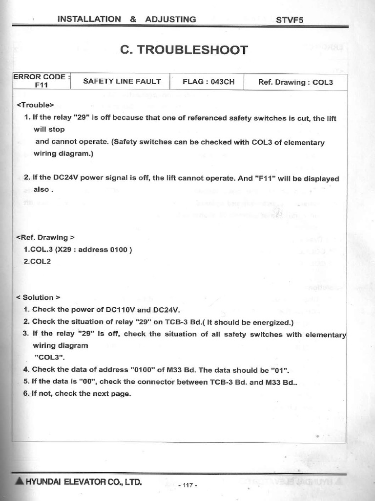 STVF5 Troubleshoot | PDF