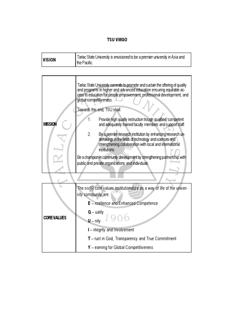 EDUC 103 Finals Module | PDF | Leadership