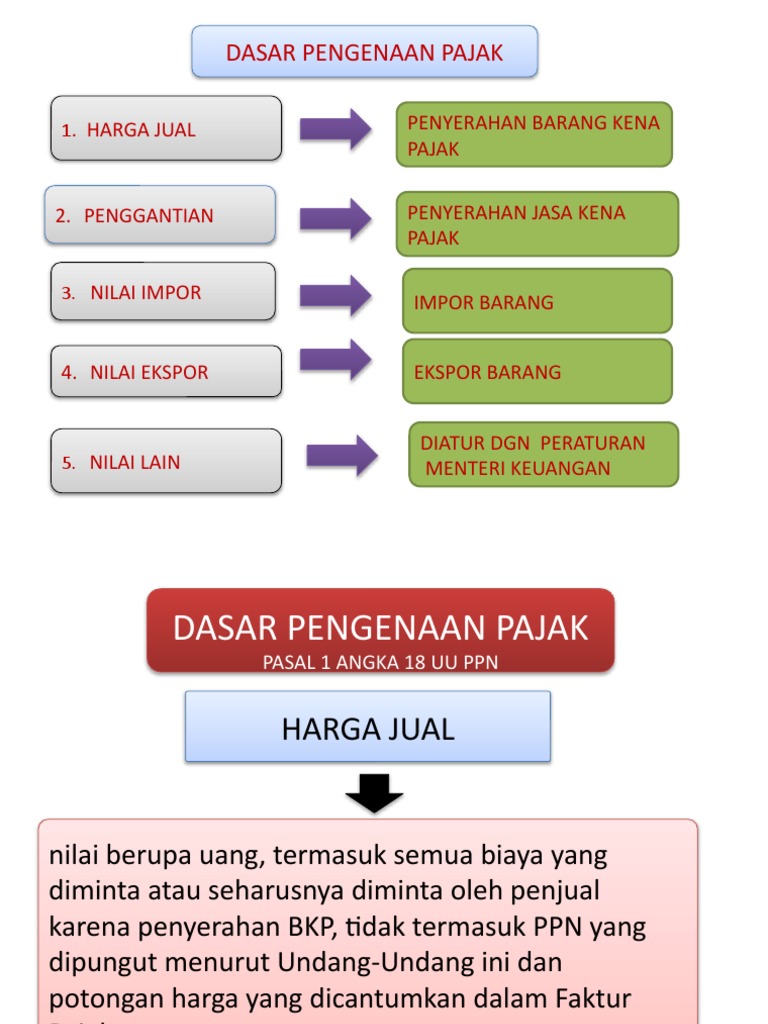 Dasar Pengenaan Pajak | PDF