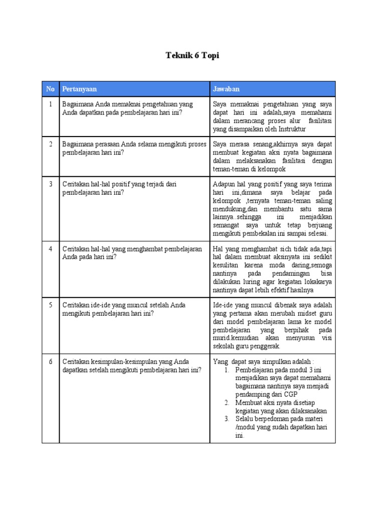 Refleksi Pembelajaran 6 Topi Berpikir | PDF | Karier & Perkembangan | Pengembangan Diri