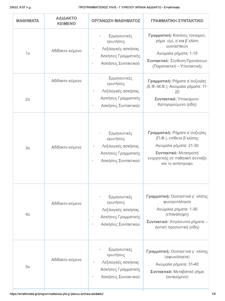 αγνωστο γ λυκειου | PDF