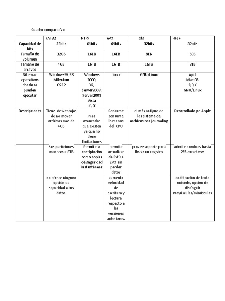 Cuadro Comparativo de Informatica Forense | PDF | Informática | Software