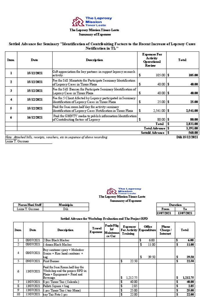 Contraction Tibar | PDF | Civil Engineering | Building Materials