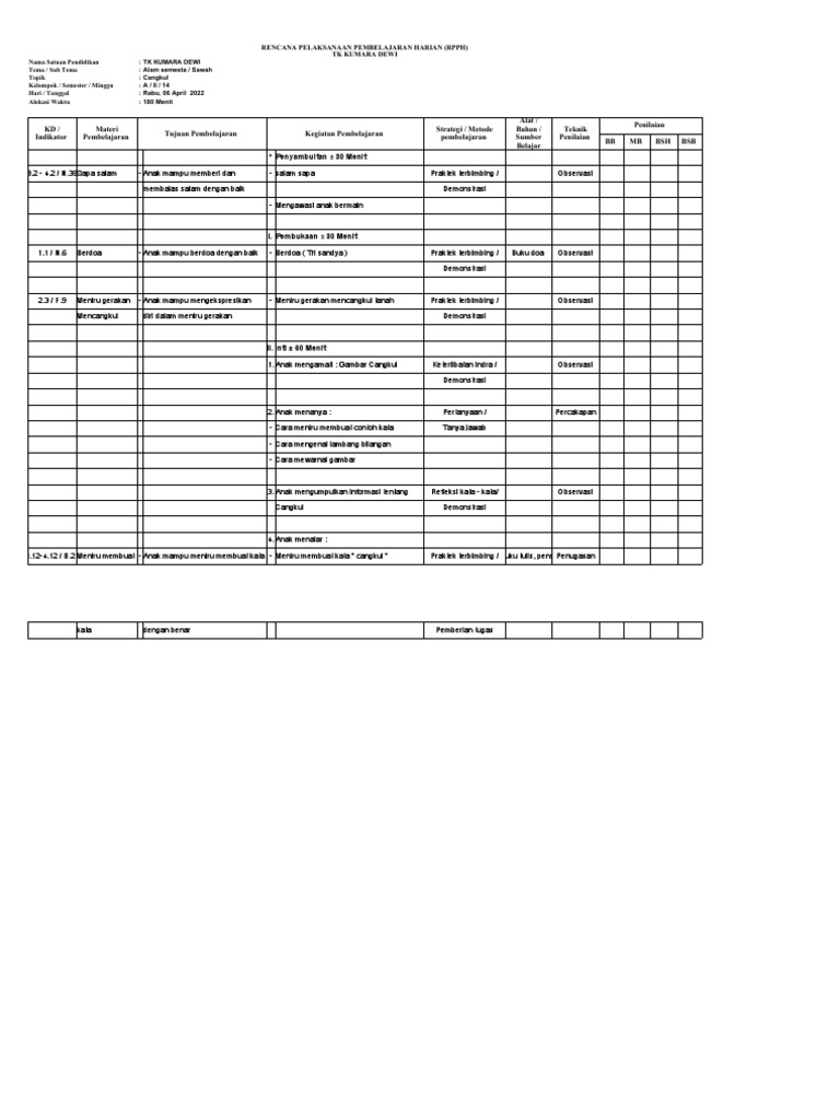 RPPH Sawah Minggu 14 | PDF