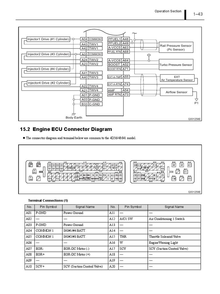 Pinout ECU Mitsubishi 4D56-4M41 121 Pines | PDF | Throttle | Systems ...