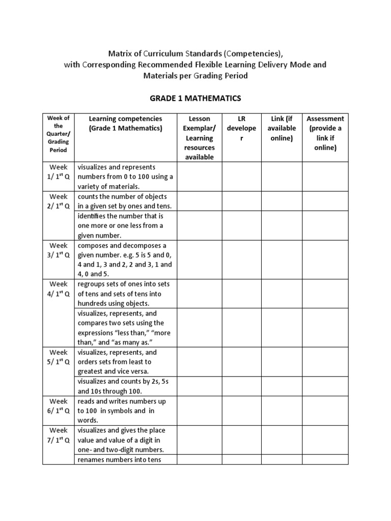Matrix of Curriculum Standards MATH | PDF | Multiplication | Subtraction
