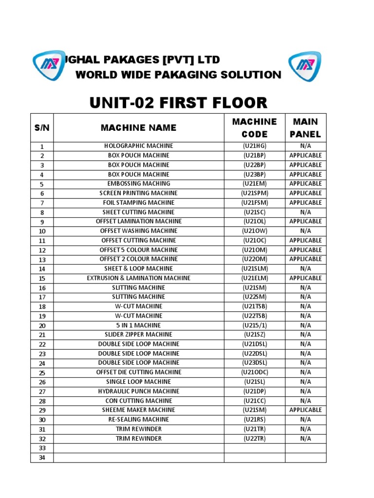 First Floor Machine List | PDF | Artistic Techniques | Procedural Knowledge