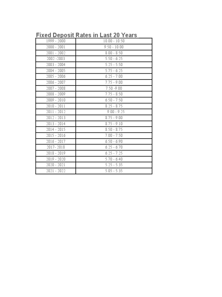FD Rate | PDF