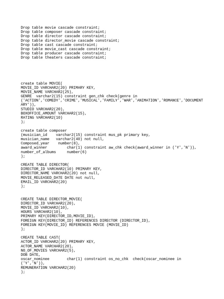 Database Schema for Movie Industry Entities | PDF | Data Management