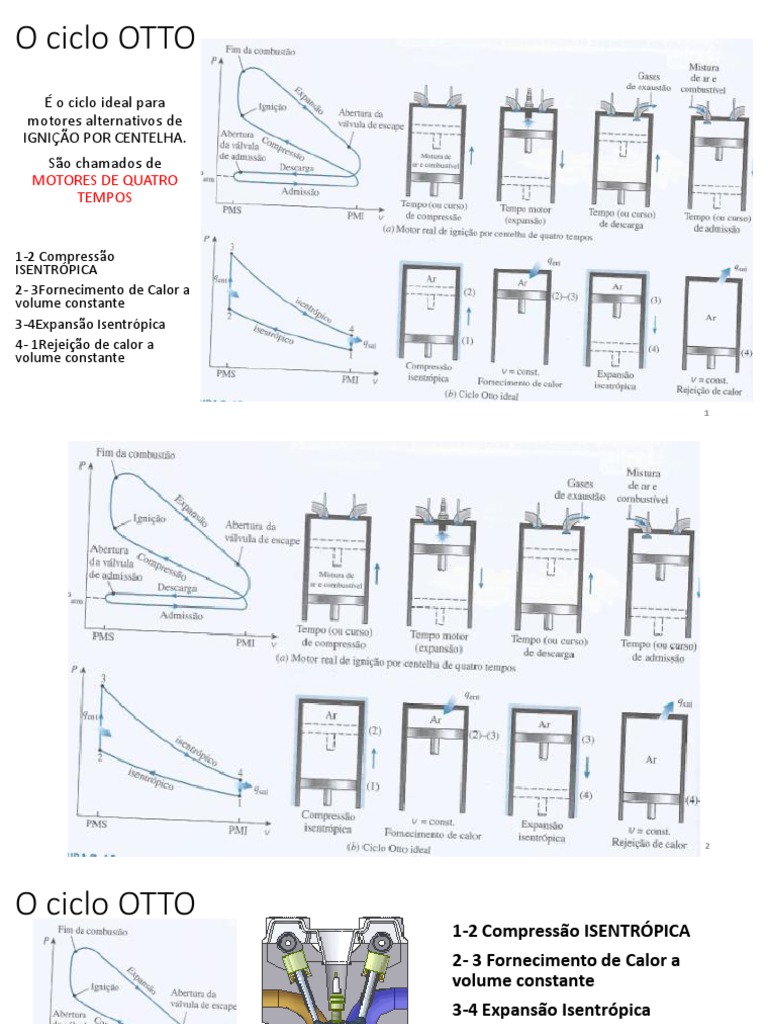 Aula Ciclo Otto - Completo | Download grátis PDF | Motores | Natureza