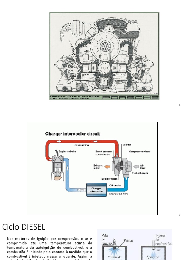 Aula - Ciclo Diesel - Completo | PDF | Motor a diesel | Motores