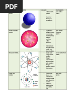 Atomic Model Timeline | PDF