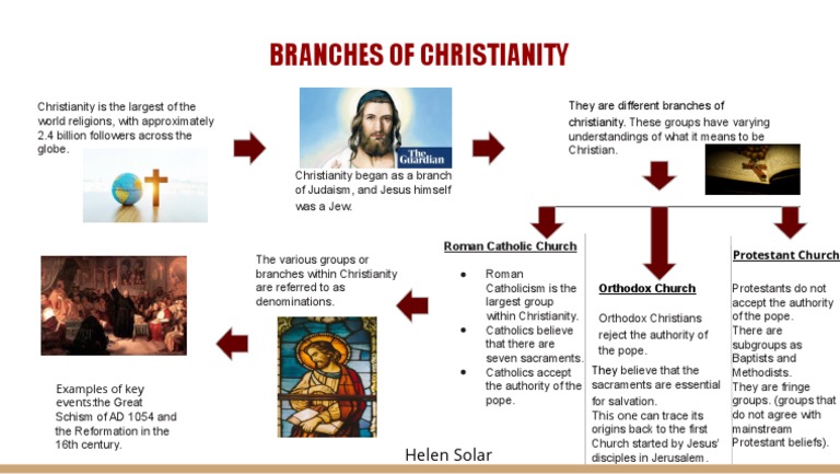 Major Branches of Christianity Explained | PDF | Christian Denomination ...