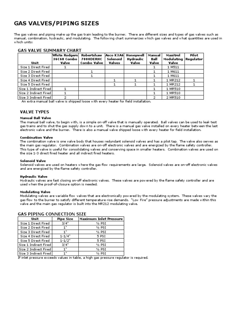 Gas Valves | PDF | Valve | Hydraulics