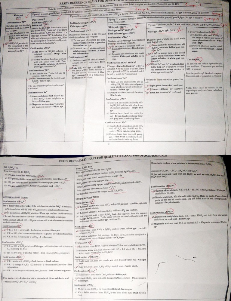 Acid-Base Radical Test Chart | PDF | Salt (Chemistry) | Ammonia