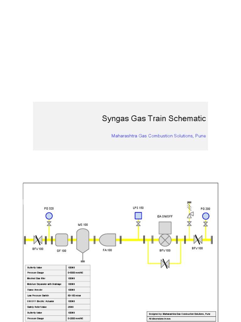 Syngas Train | PDF | Manufactured Goods | Mechanical Engineering