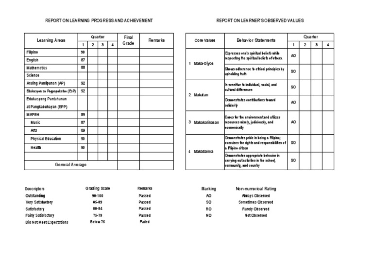 DEPED-FORM-138-elem | PDF | Learning | Cognition