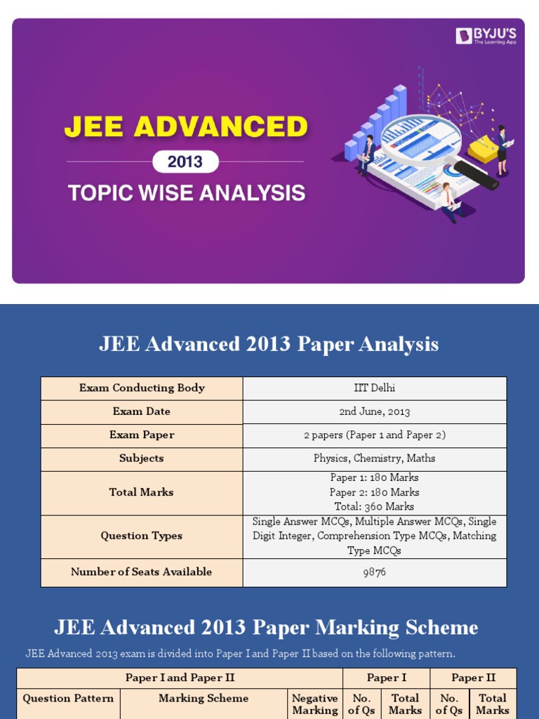 JEE Advanced 2013 Paper Analysis | PDF | Chemistry | Physical Sciences