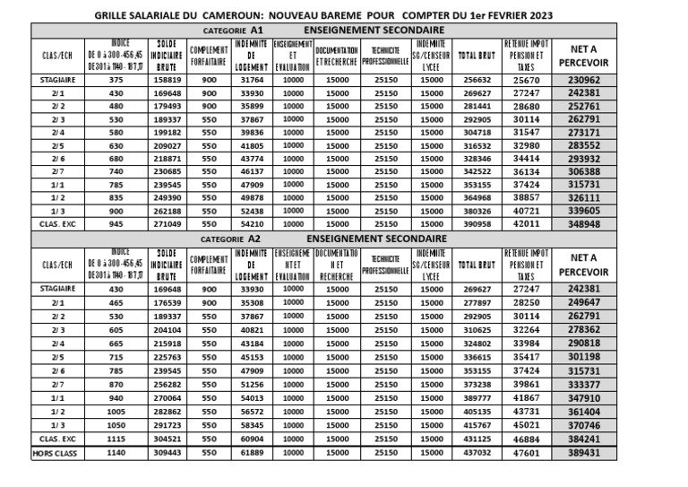 Grille salariale Cameroun 2023 | PDF
