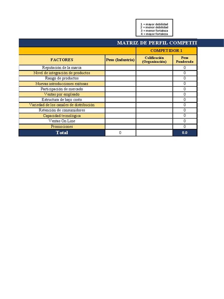 Matriz de Perfil Competitivo MPC: Competidor 1 Factores Peso (Industria ...