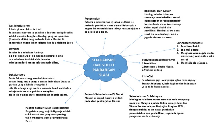 Mind Maps | PDF