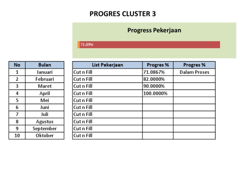Progres Cluster 3 | PDF