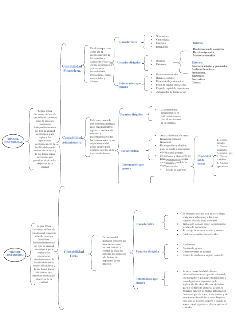 Cuadro Sinoptico de Tipos de Contabilidad | PDF | Contabilidad | Economía Financiera